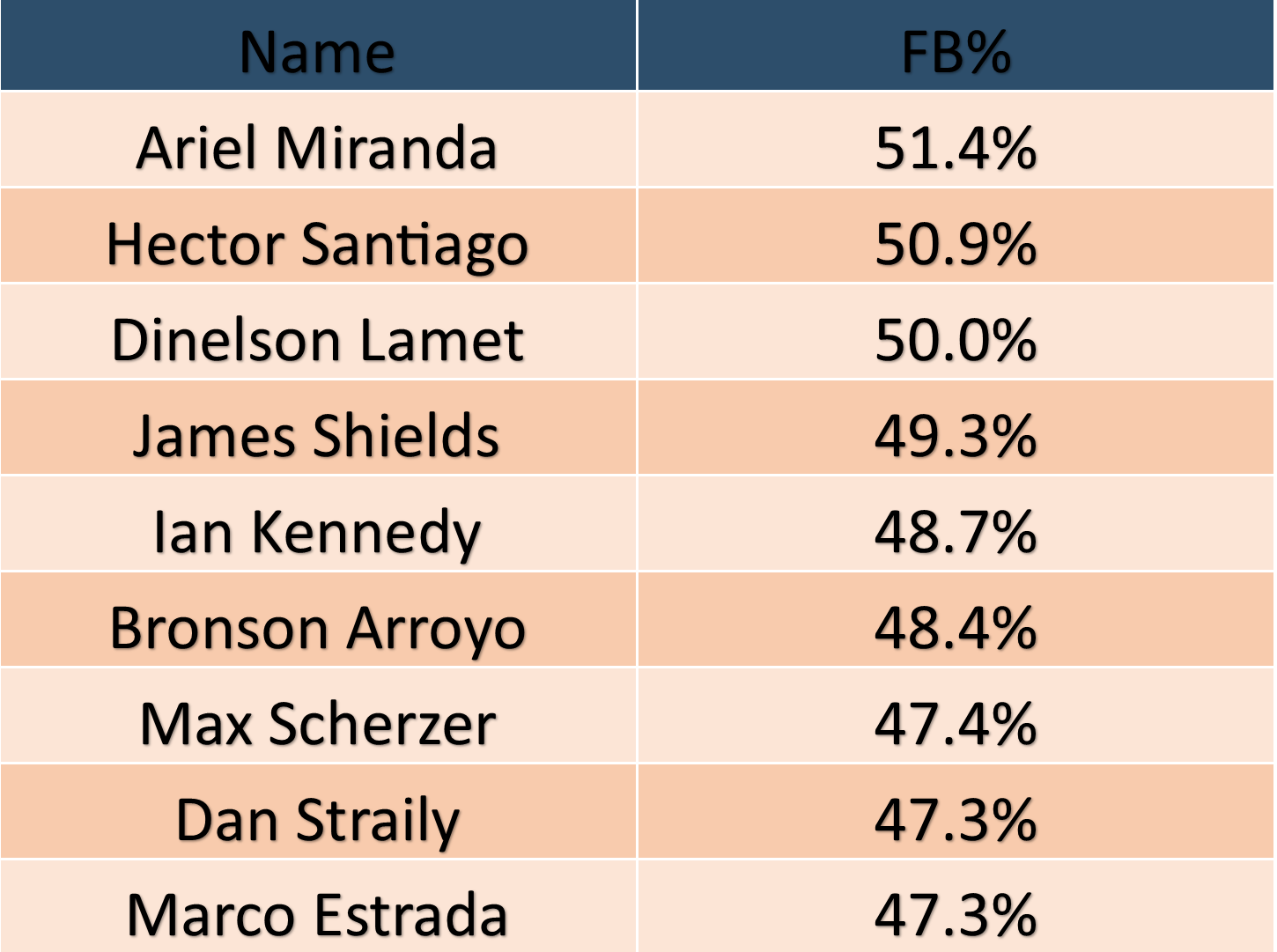 chad stewart – MadFriars